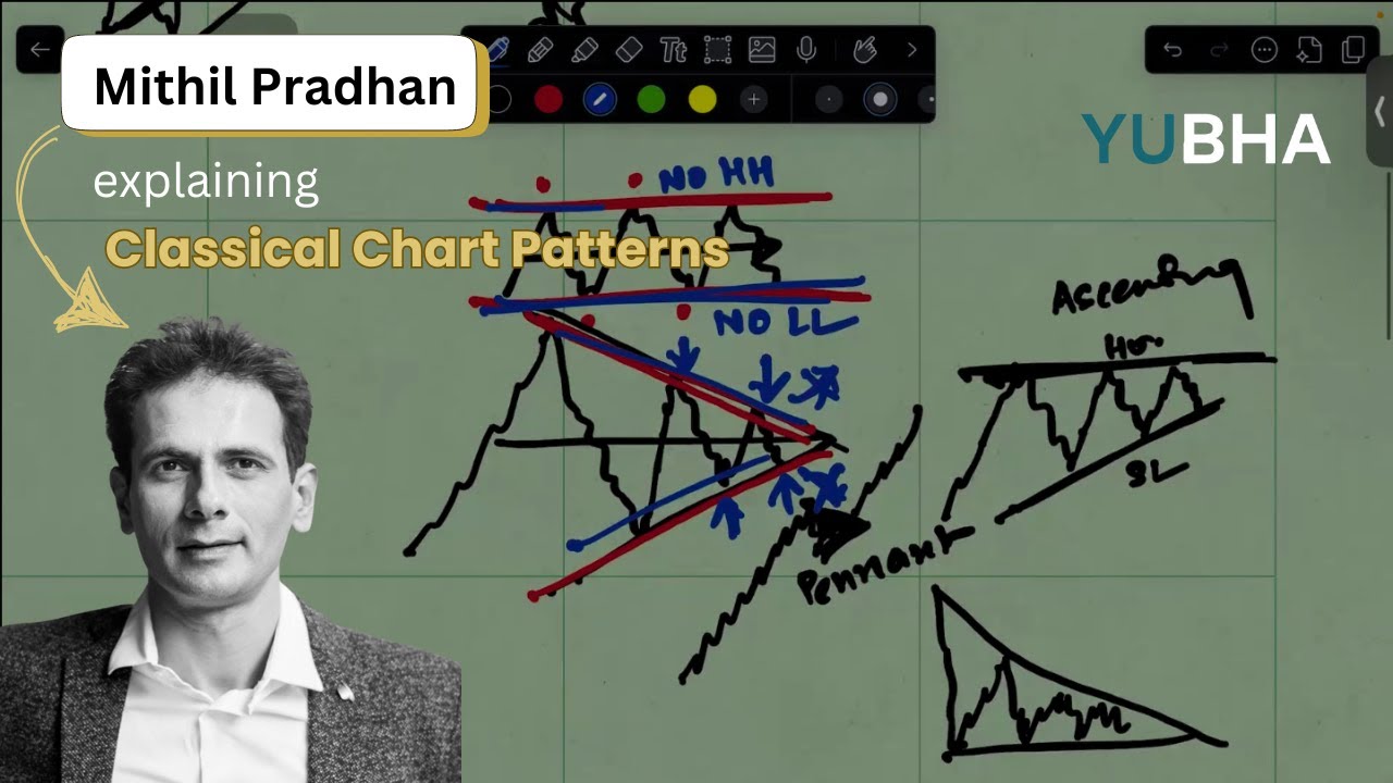 Classical Chart Patterns | Demo Lecture | CMT level 2 | Mithil Pradhan ...