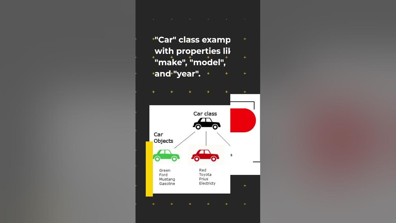 What is Object Oriented Programming? #shorts - YouTube
