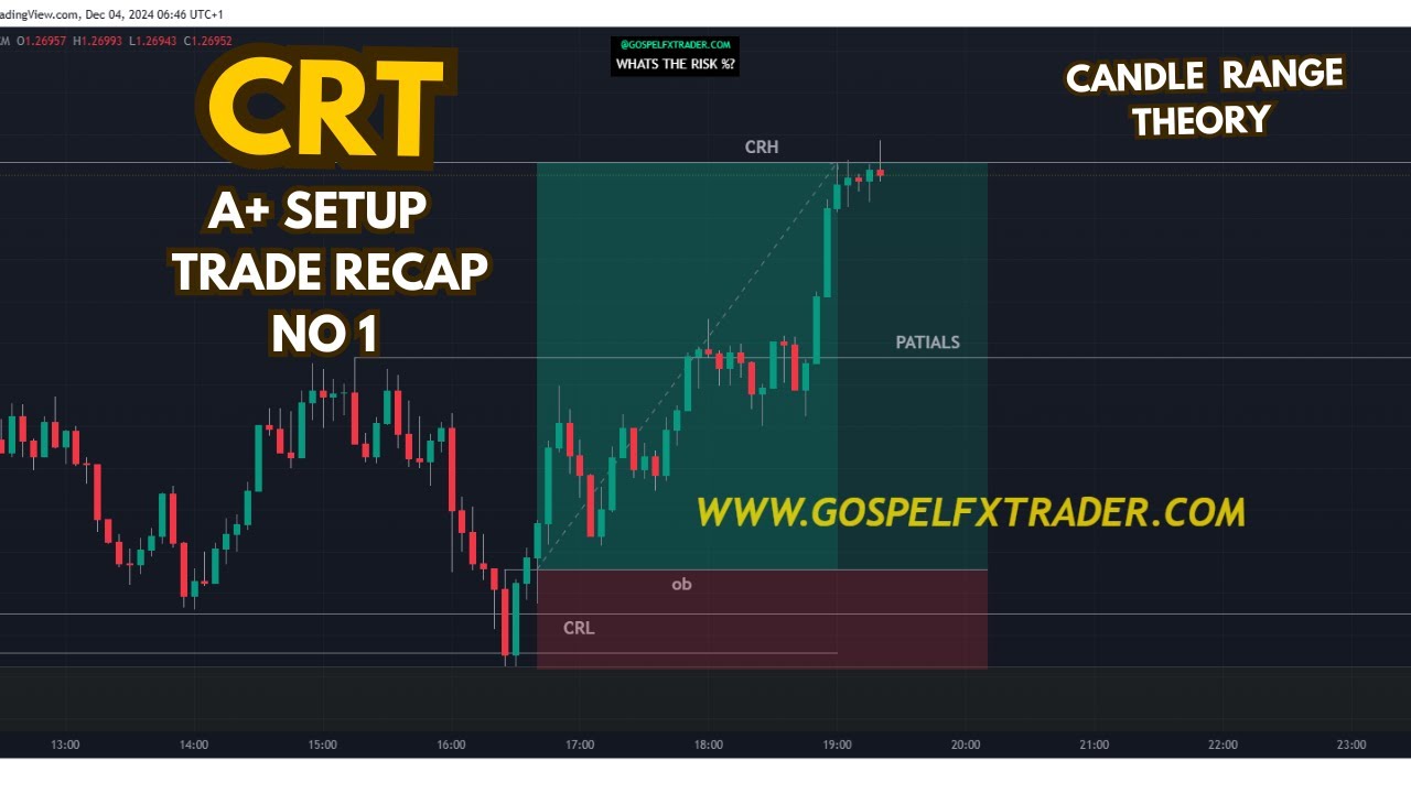 CRT Trade Recap series No 1 A+ setup - YouTube