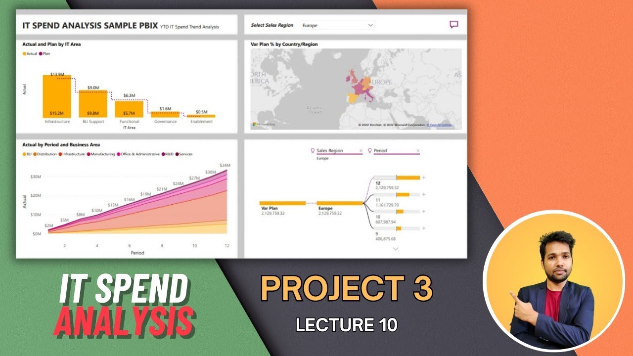 Lecture 169 : Understanding of IT Spend Analysis Project | Create IT ...