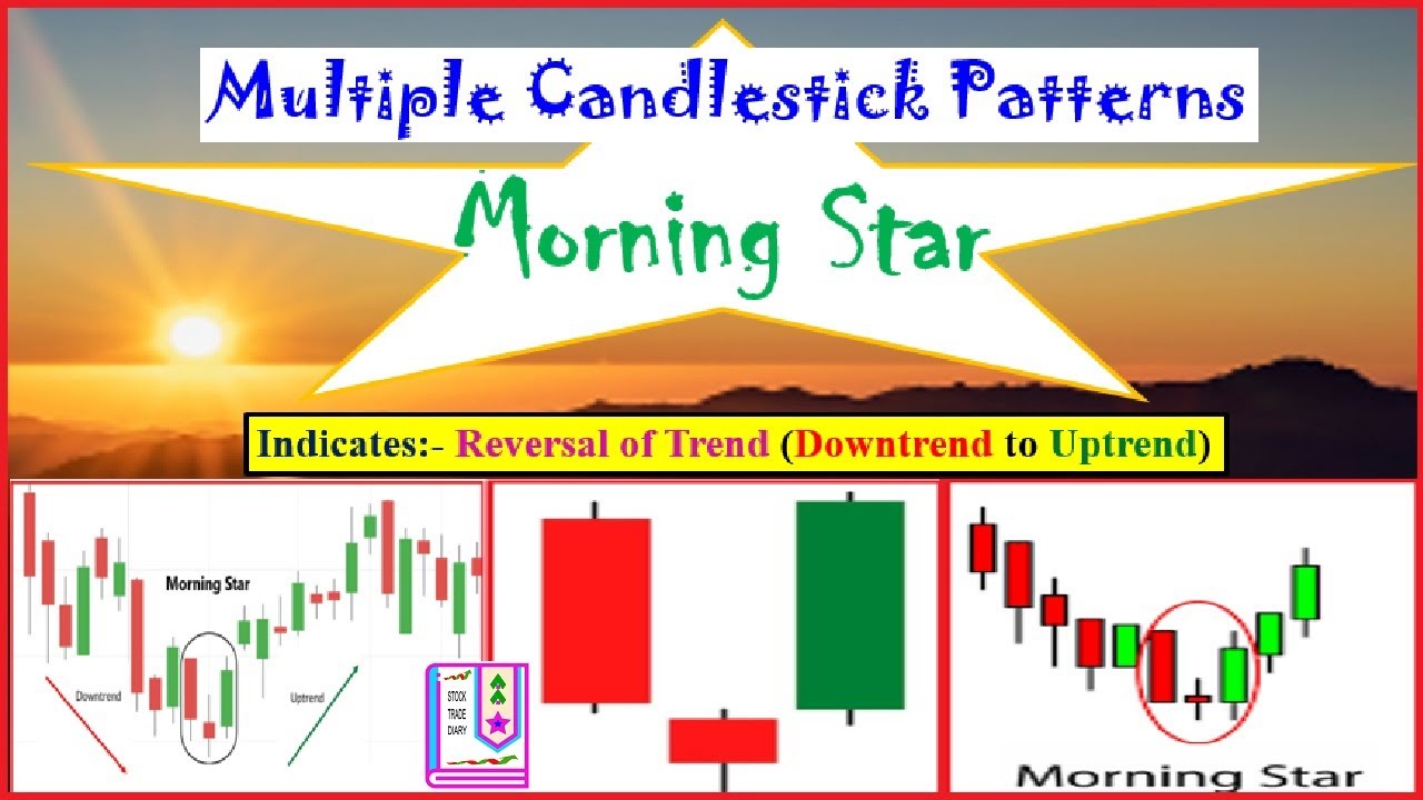 Morning Star Candlestick ! Multiple Candlesticks Pattern - YouTube