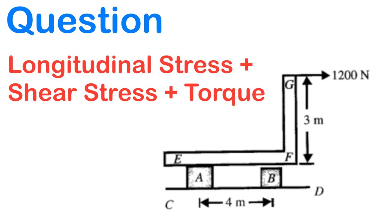 14,15 Combined logitudinal + shear stress + torque (Advanced level ...