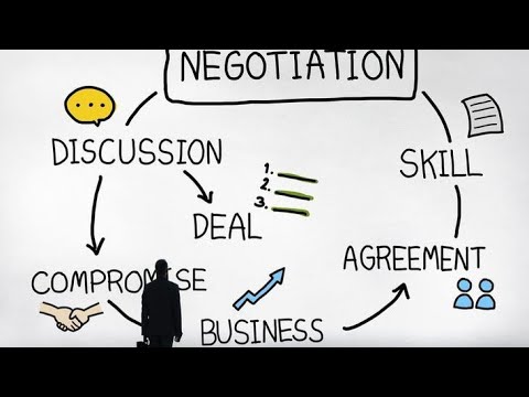 "Mastering Effective Negotiation Strategies: Tips and Techniques for ...