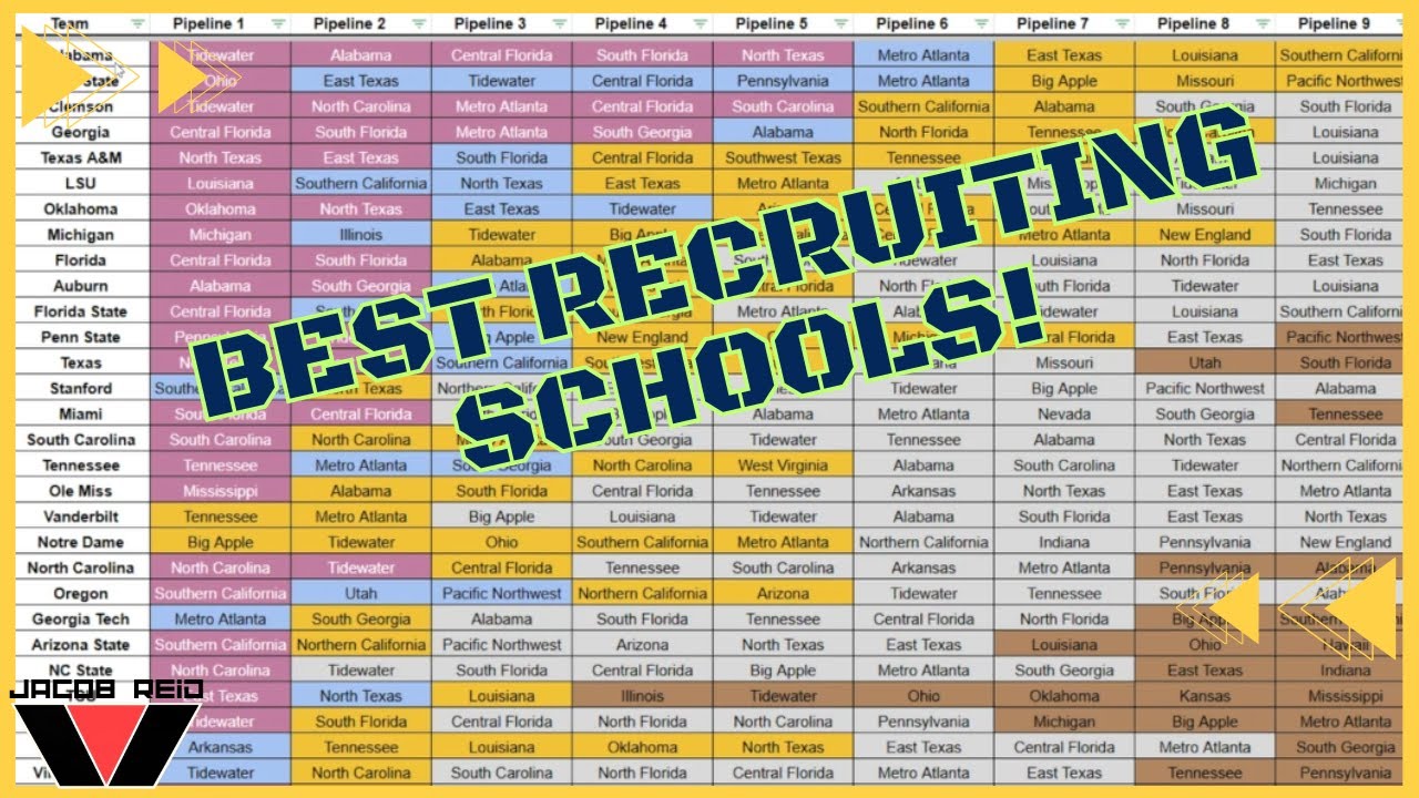 The Best Recruiting Pipelines & Teams In CFB 25! - YouTube