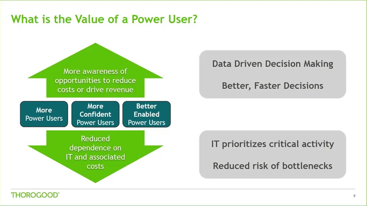 Empowering Self-Service Users within your Organization - YouTube