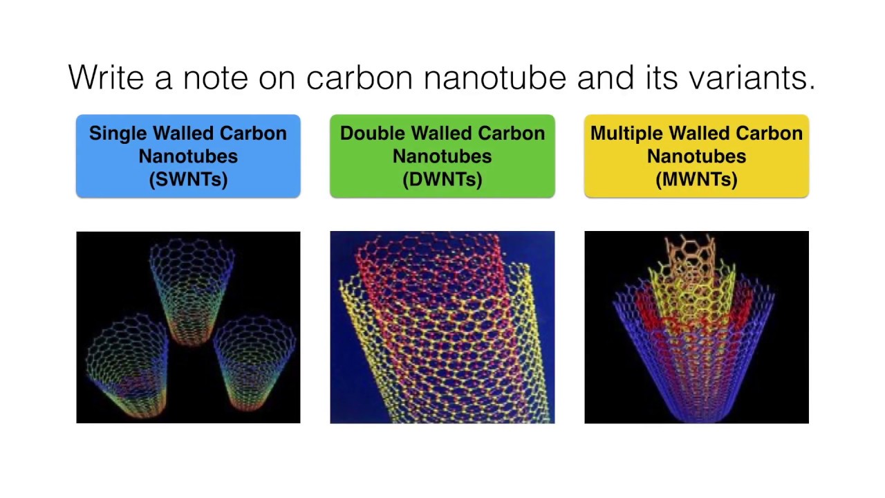 Write a note on carbon nanotube and its variants | Nanotechnology ...
