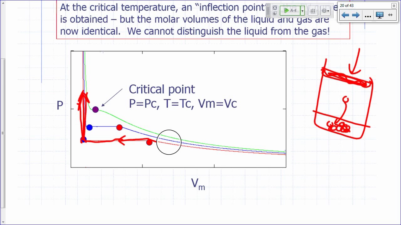 Real Gases, Liquids, and Solids 8 - Determining VdW Parameters from ...