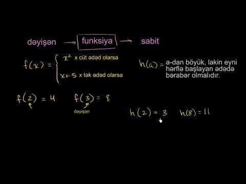 Funksiya anlayışı | 7-ci | Xan Akademiyası
