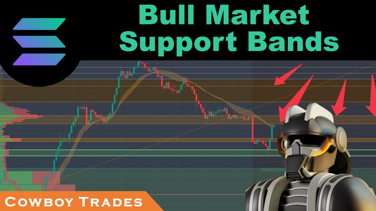 Solana: Bull Market Support Bands - YouTube