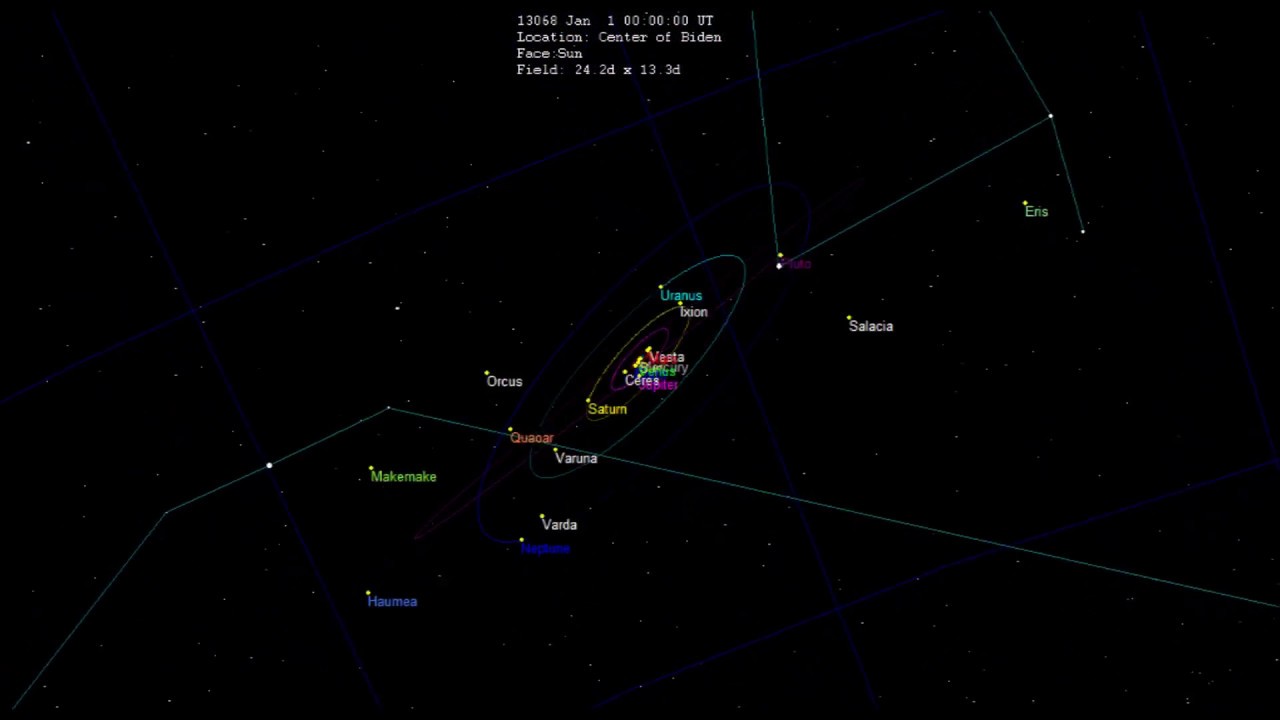 Solar system from 2012 VP113 - YouTube