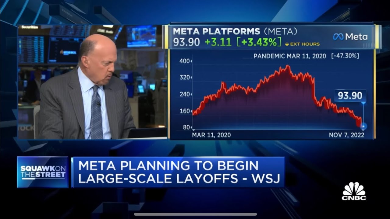 Jim Cramer Says Meta (Facebook) Could Go Down Some More | Time To Buy ...