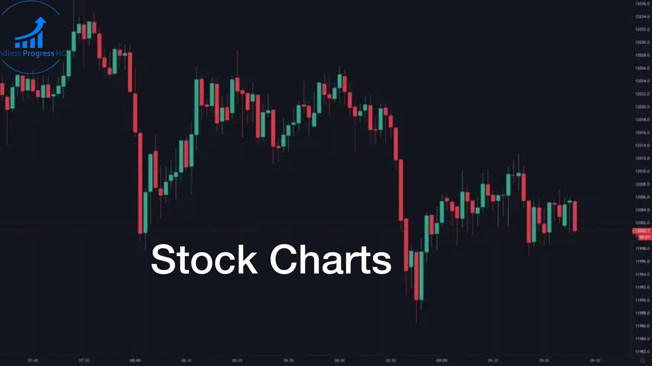 Technical Analysis: Stock Charts - YouTube
