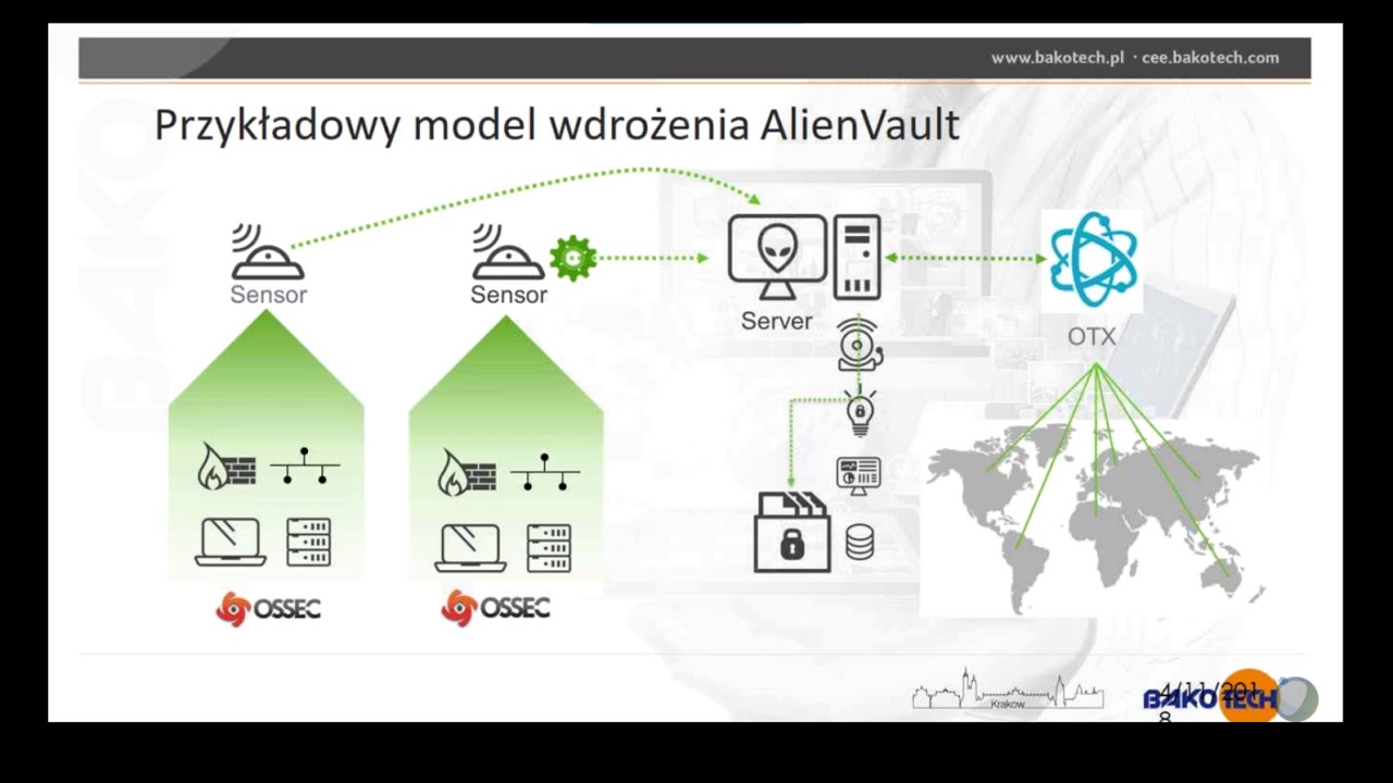 #TechWednesday: AlienVault PL - YouTube