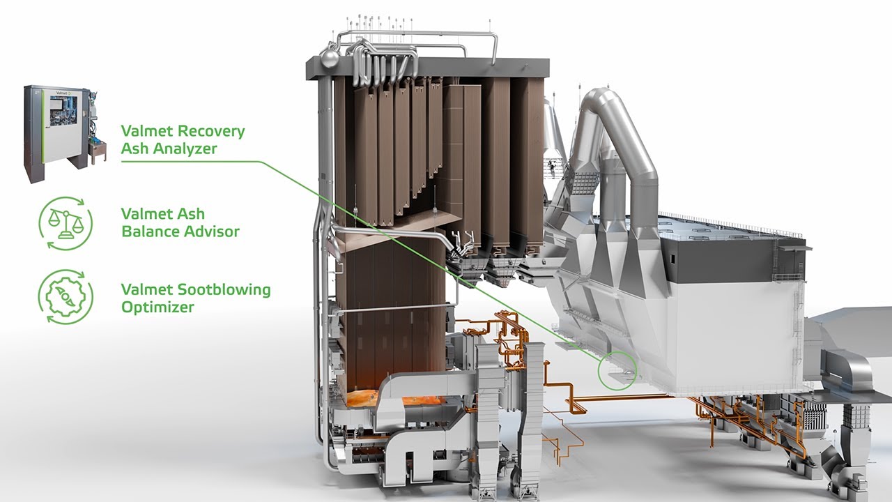 Why Valmet Recovery Ash Analyzer – Boiler ash chemistry impact on ...