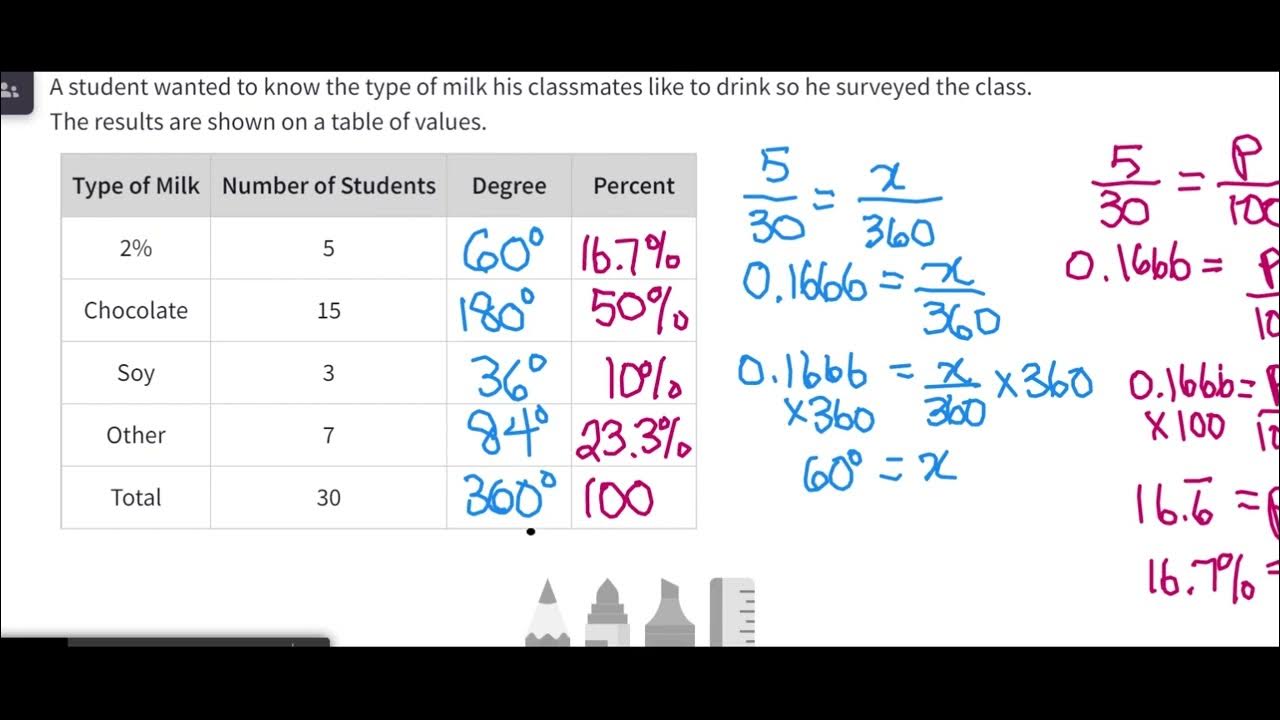 Grade 7 Drawing Circle Graphs - YouTube