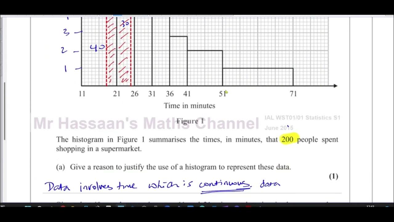 WST01/01, (Edexcel) IAL S1 June 2015, Q8, Histograms, Estimating the Median, Mean, SD, Skew ...