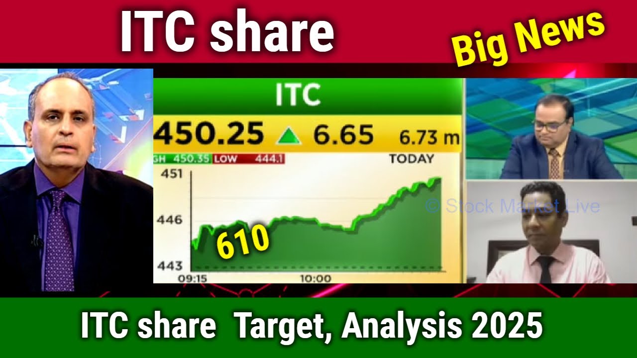 ITC share latest news,itc share news,itc share analysis,itc share ...