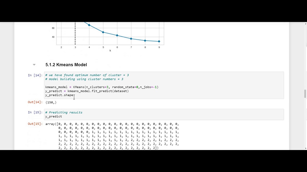 Kmeansclustering Silhouettescore Unsupervisedml Datascience Kmeans Clustering Algorithm In