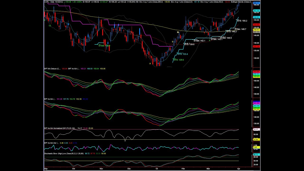 State Of The Market technical analysis from Breakpoint Trades - YouTube