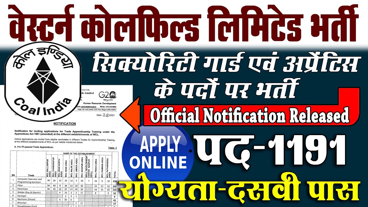 WCL सिक्‍योरिटी गार्ड भर्ती 2023 | Western Coal Fields Security Guard ...