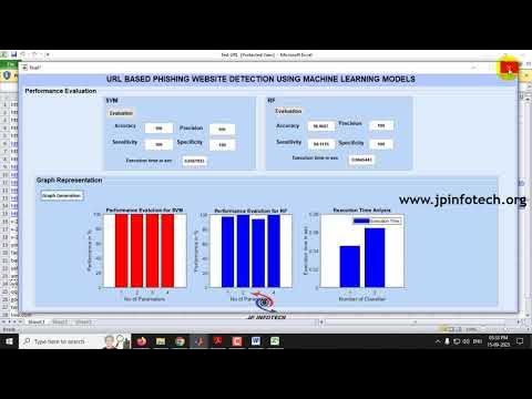 URL Based Phishing Website Detection using Machine Learning Models ...