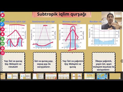 İqlim və İqlim qurşaqları. ( 1 saata iqlimi mükəmməl öyrən). 
