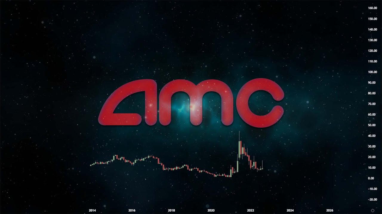 AMC - Squeeze (Pattern Analysis) - YouTube