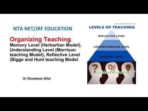 Organizing Teaching: Memory (Herbartian), Understanding (Morrison), Reflective Level (Bigge ...