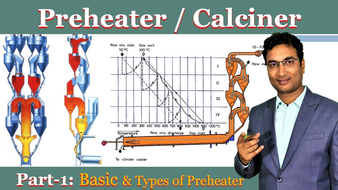 Preheater & Calciner basic | Type of Preheater | Pyroprocessing ...