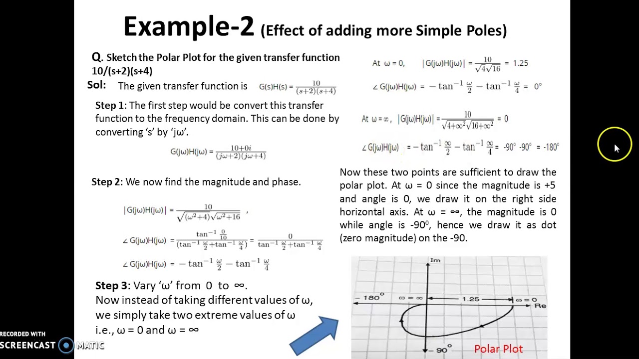 POLAR PLOT Examples YouTube POLAR PLOT Examples YouTube