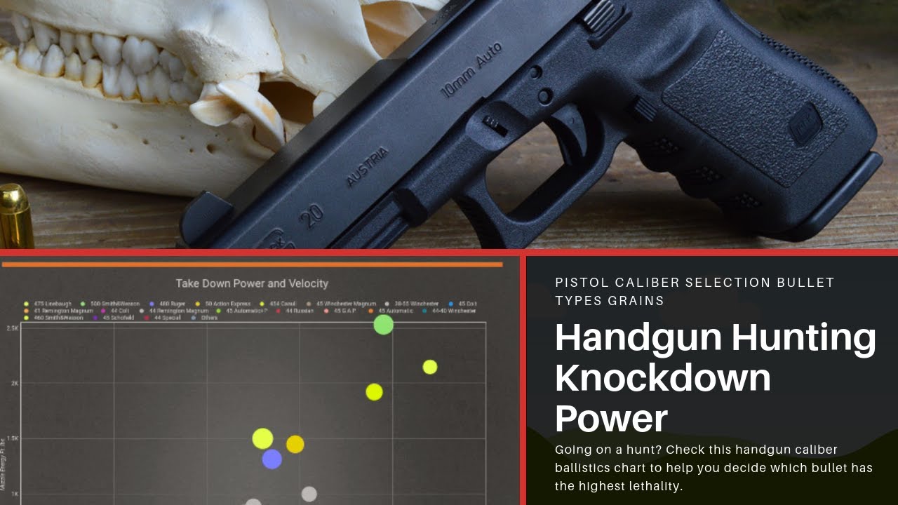 Handgun Hunting Knockdown power Small to Dangerous game Pistol Caliber ...