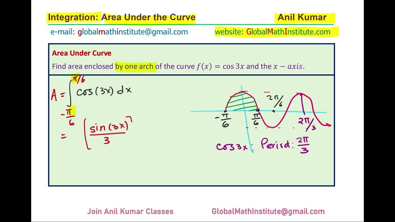 Integration Area Under an Arch of cos 3x IB SL AA Math - YouTube