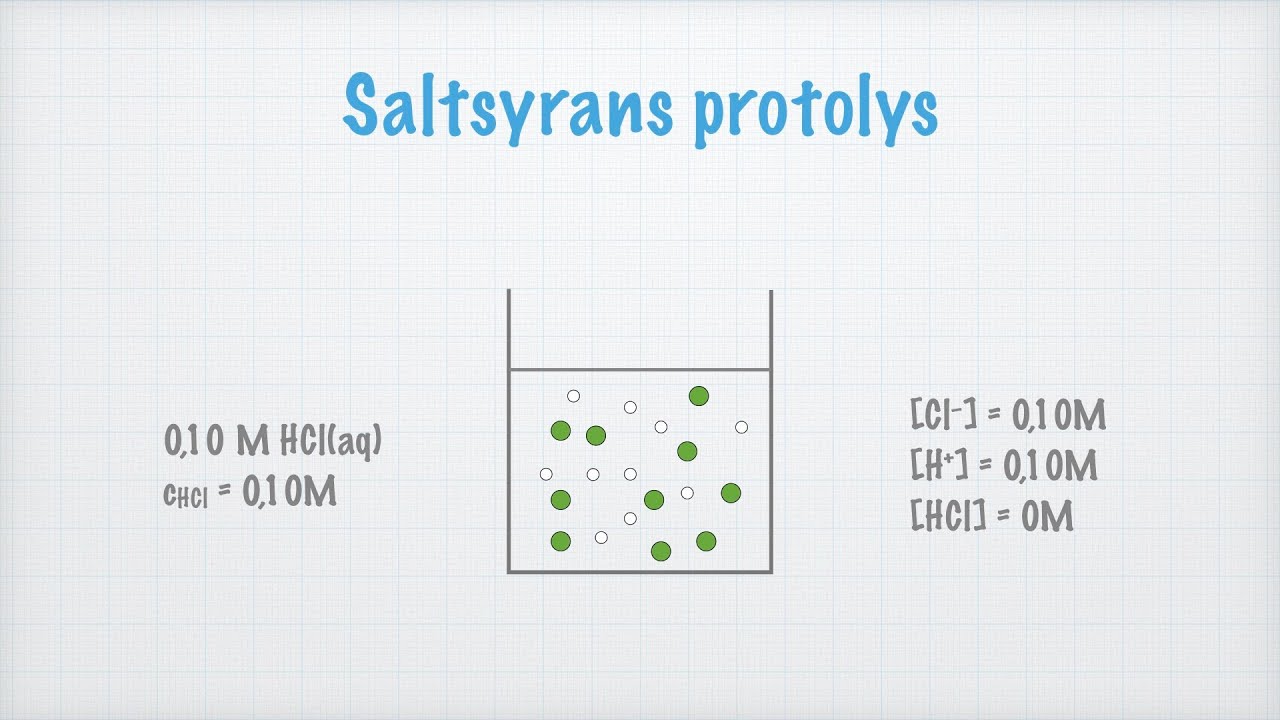 Starka och svaga syror och baser - YouTube