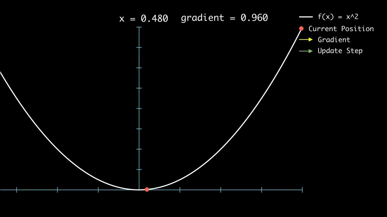 [CS316] Gradient Descent Animation - Convex Optimization - YouTube