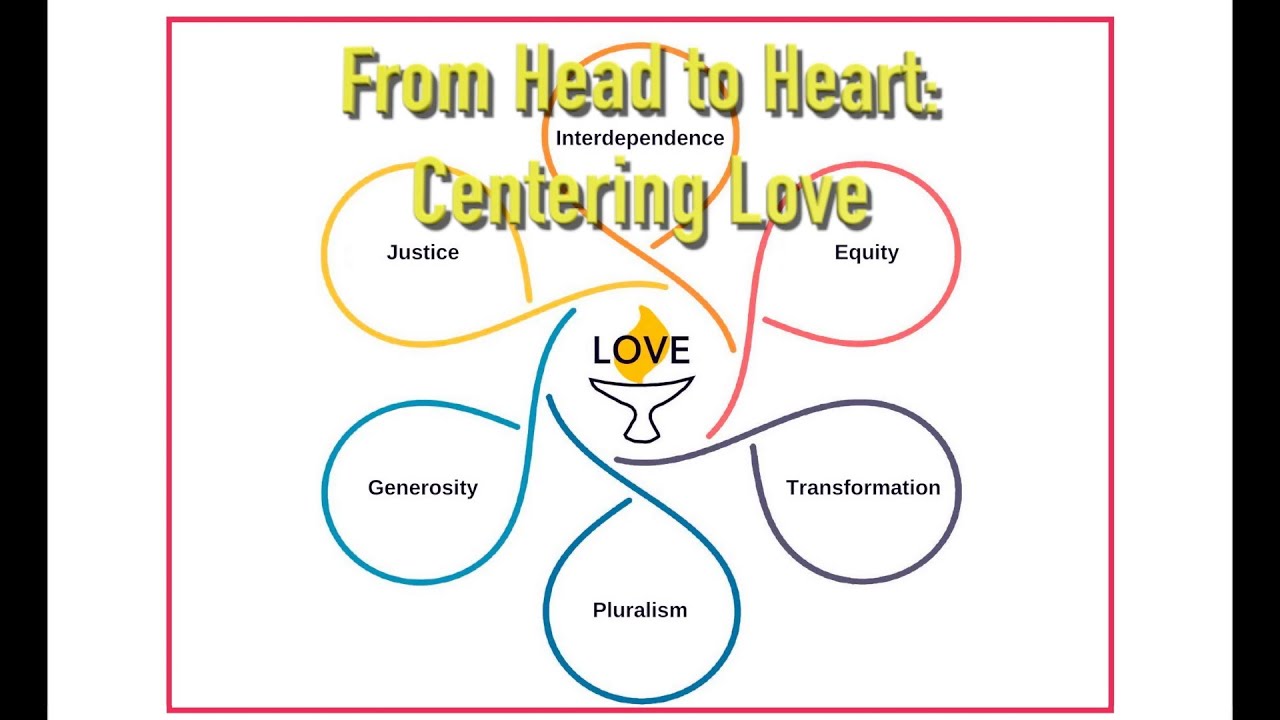 From Head to Heart: Centering Love | Rev Gail Marriner - YouTube