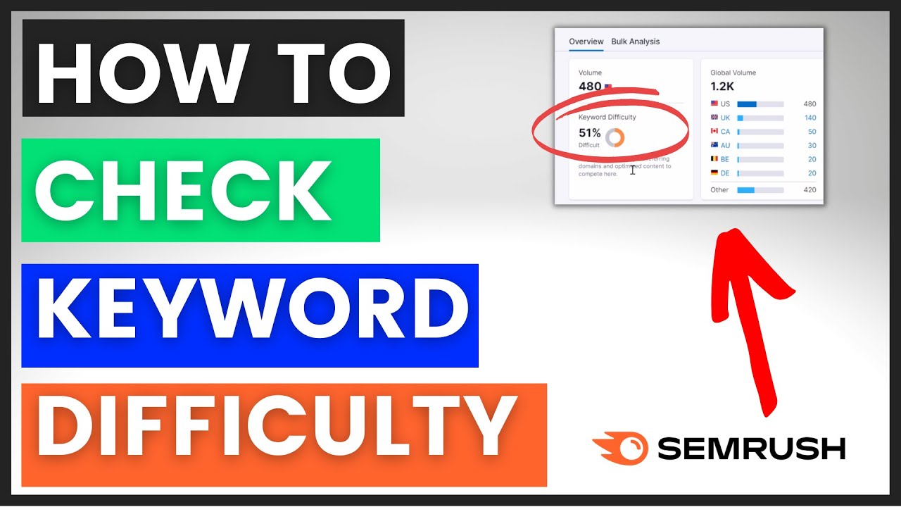 How To Check Keyword Difficulty Of A Keyword? (Using Semrush) - YouTube