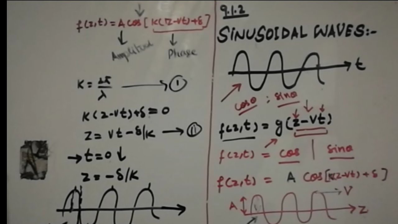 Lecture 2:Sinusoidal Waves|Chapter9|Griffith - YouTube
