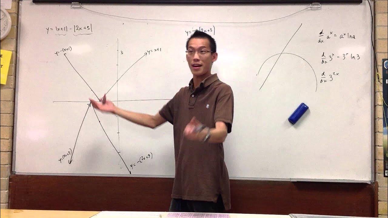 Graphing Composite Absolute Value Functions - YouTube