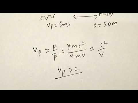 PHASE VELOCITY// GROUP VELOCITY//RELATIONS // PROBLEMS //QUANTUM MECHANICS - YouTube