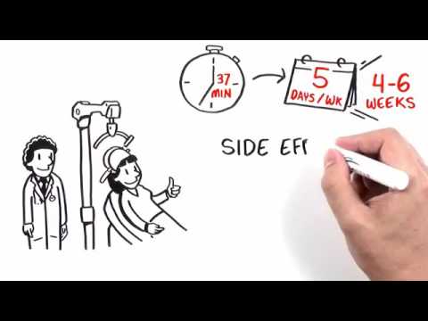 Arjun Reyes, M.D. And Associates - Psychiatrist in Moorpark, CA - YouTube