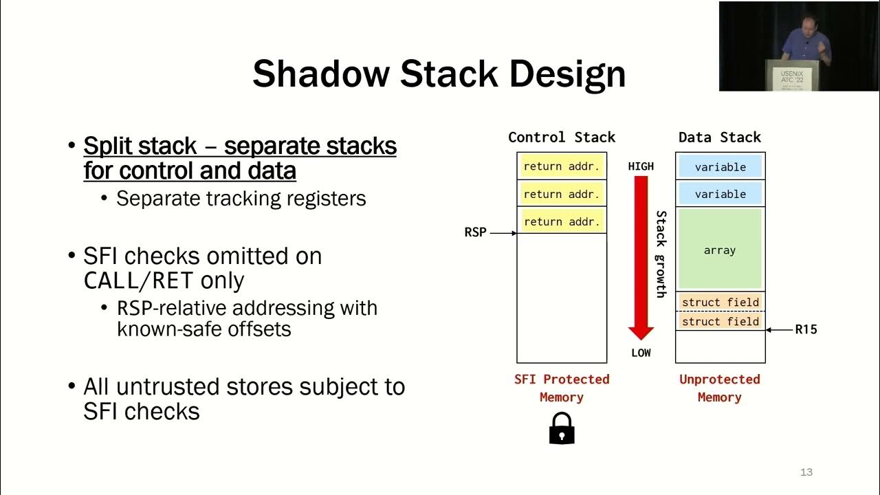 USENIX ATC '22 - Hardening Hypervisors with Ombro - YouTube