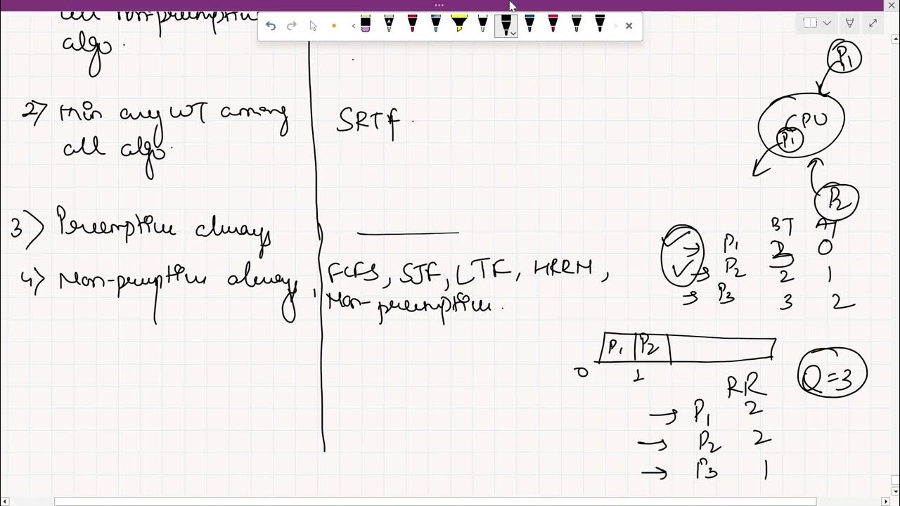Analysis of Scheduling Algorithm | CPU Scheduling - YouTube