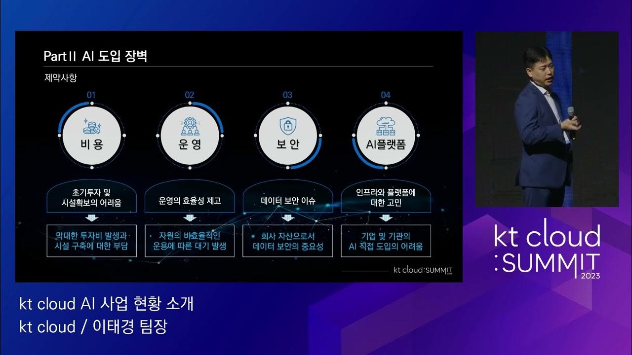 [kt cloud: SUMMIT 2023] kt cloud AI 사업 현황 소개 - YouTube
