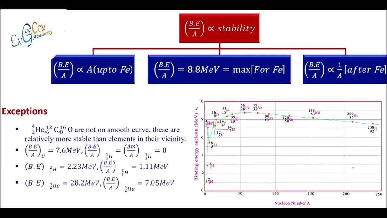 Nuclear Physics || Lecture 2 | Binding Energy & Mass defect - YouTube