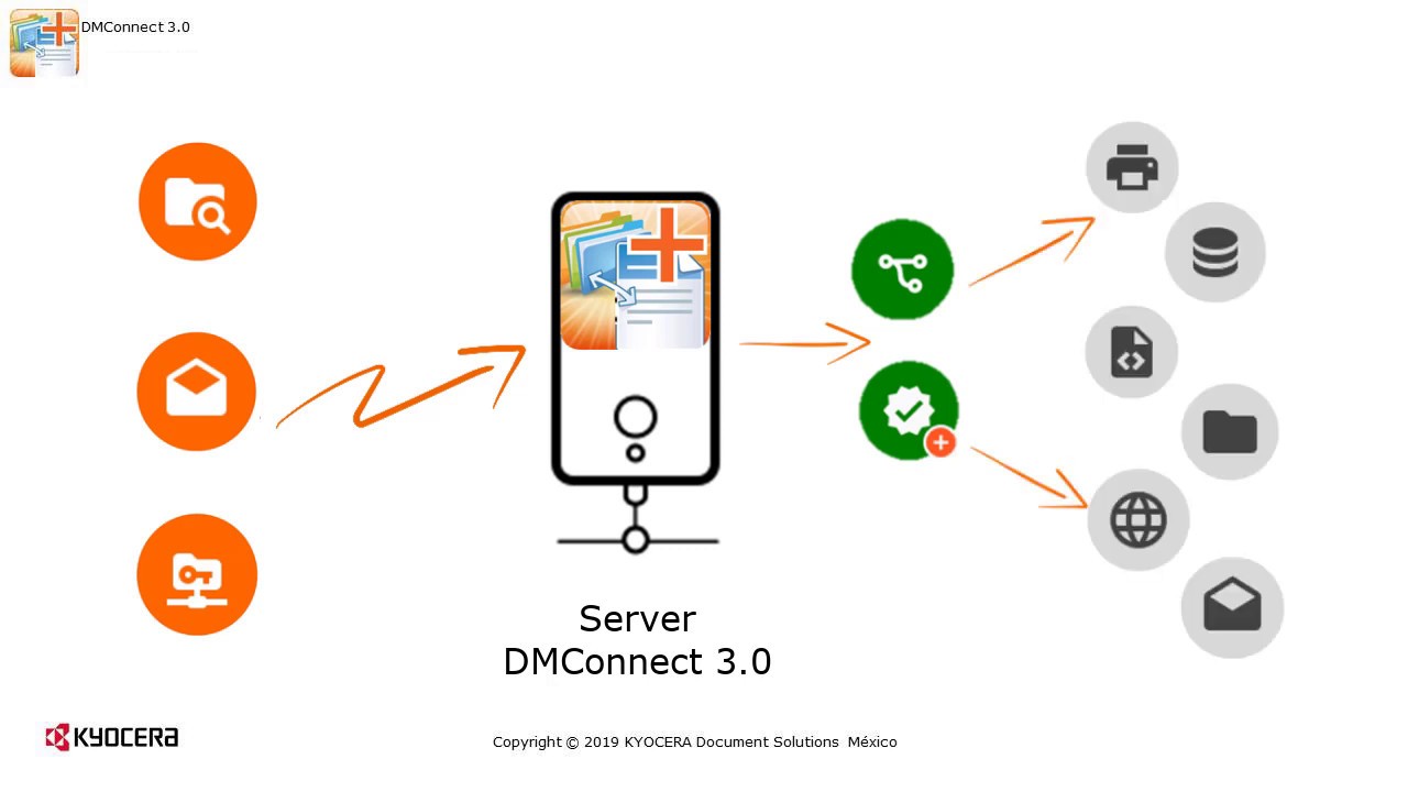 Introducción a DMConnect 3 0 - YouTube