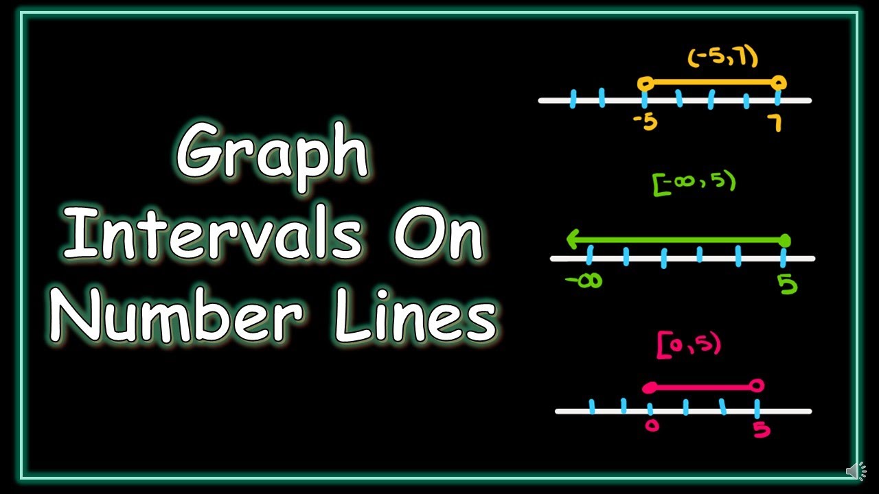 How To Graph Intervals On Number Lines - YouTube