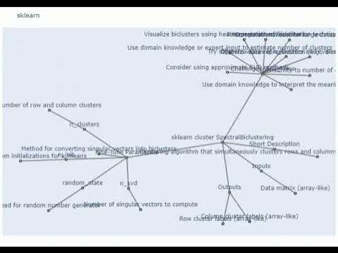 7 sklearn cluster SpectralBiclustering Short Description Clustering algorithm - YouTube