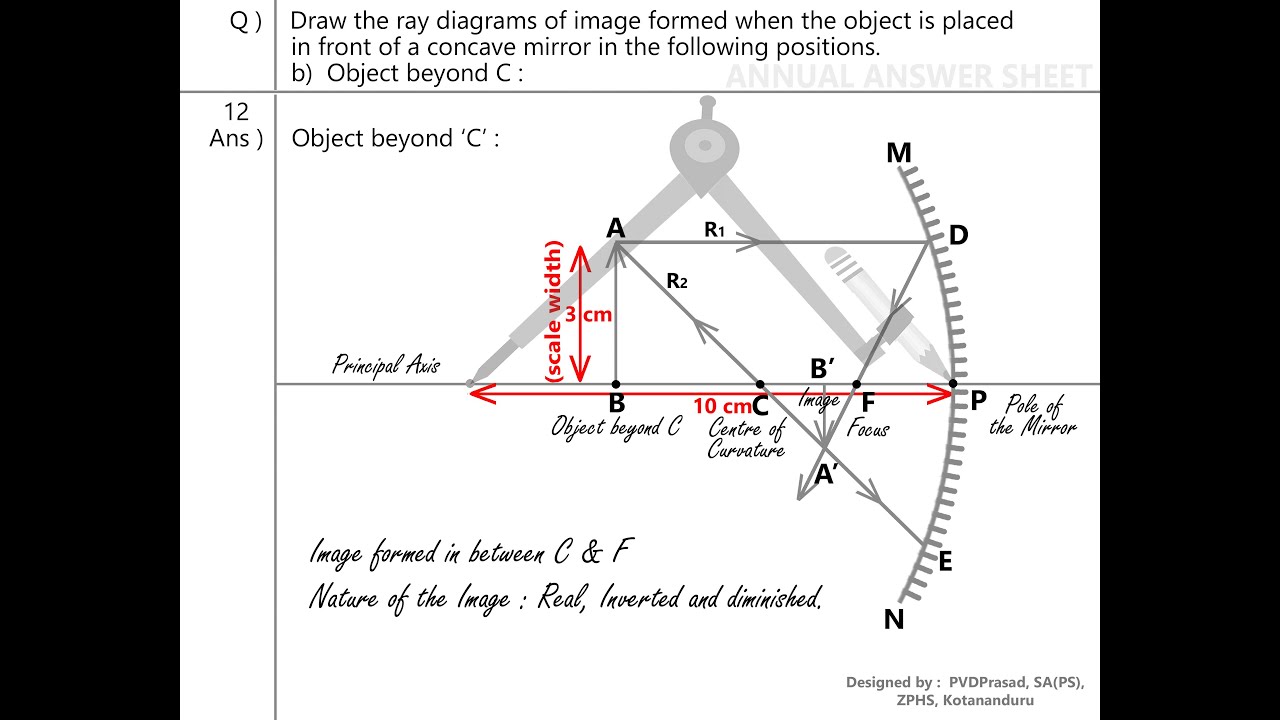 RAY DIAGRAMS - Concave mirror Case(ii) - YouTube