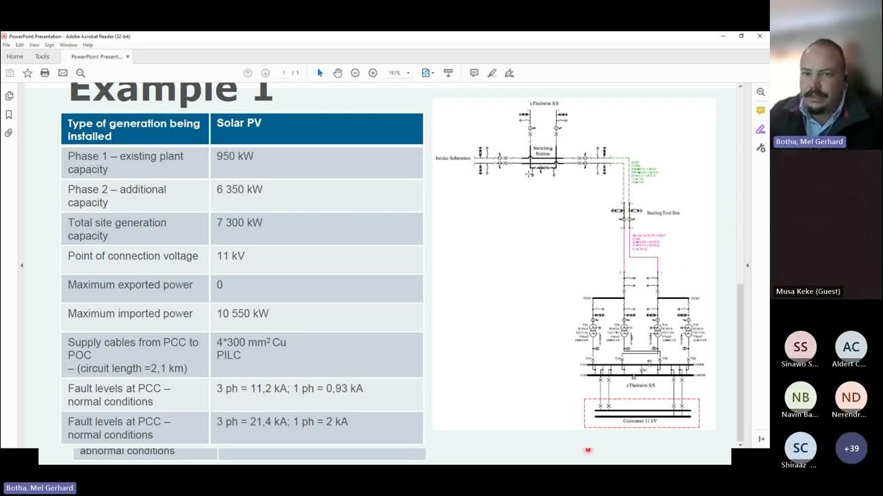 2023 Power Quality Apportionment Training - Lesson 6 Example and Exercise introduction - YouTube