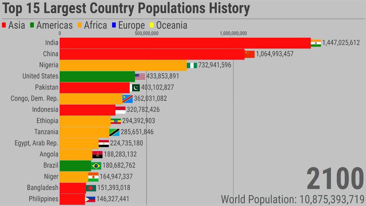 What Is The Largest Country In The World History Top 10 Largest